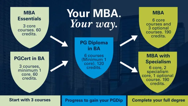 What is a flexible, stackable MBA? | Heriot-Watt University
